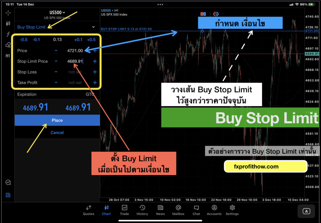 Buy Sell Stop Limit คืออะไร + กลยุทธ์การเทรด - เล่าเรื่องเทรด