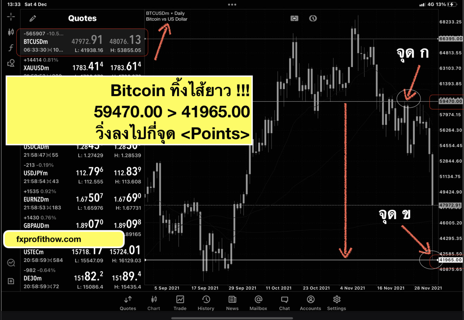 ค่า points pips บนกราฟราคา ของ forex ทอง bitcoin น้ำมันดิบ อื่นๆ - เล่า ...