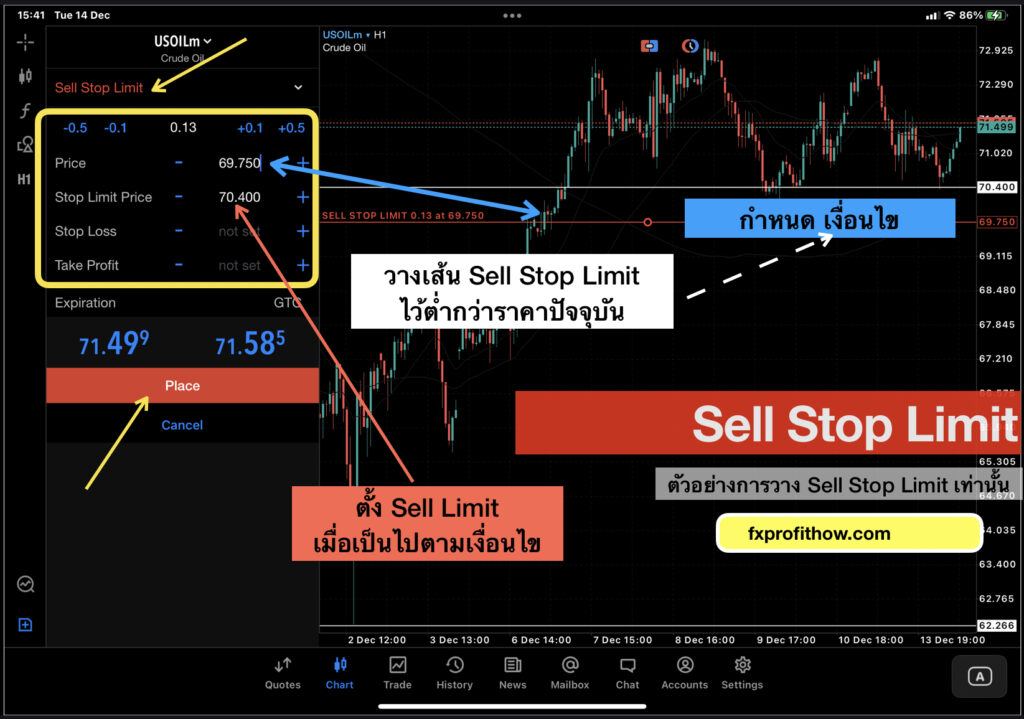 Buy Sell Stop Limit คืออะไร + กลยุทธ์การเทรด - เล่าเรื่องเทรด